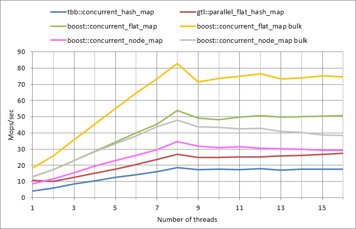 Parallel workload.xlsx.5M, 0.01